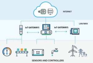 Integrazione e connettività con i Gateway IoT - SENECA Blog | Articoli ...