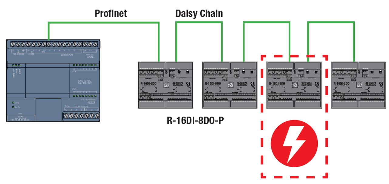 Profinet IO, the benefits of an isochronous and real-time fieldbus ...