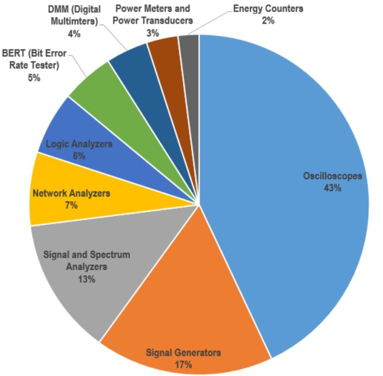 Quando si usano i Power Quality Meter - SENECA Blog | Articoli, news e ...