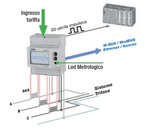 The MID Directive for Energy Counters – SENECA Blog | Articoli, news e ...