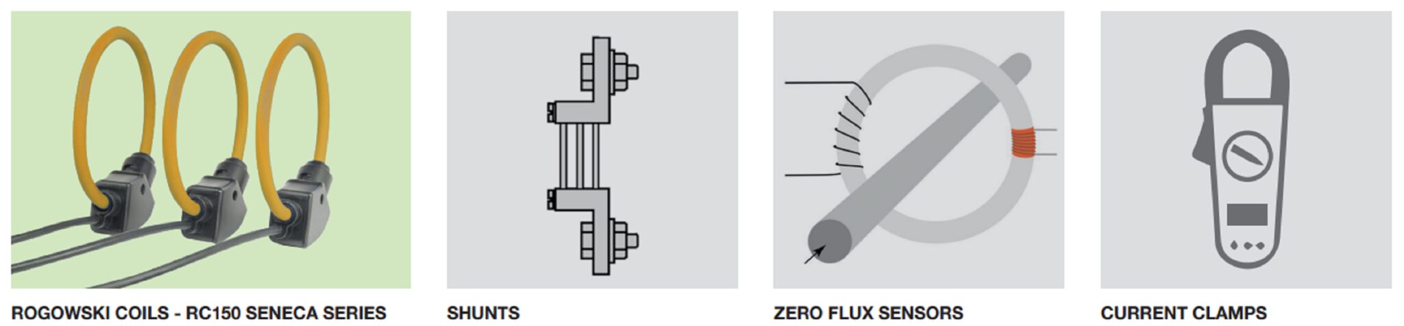 How to measure and convert current - SENECA Blog | Articoli, news e ...