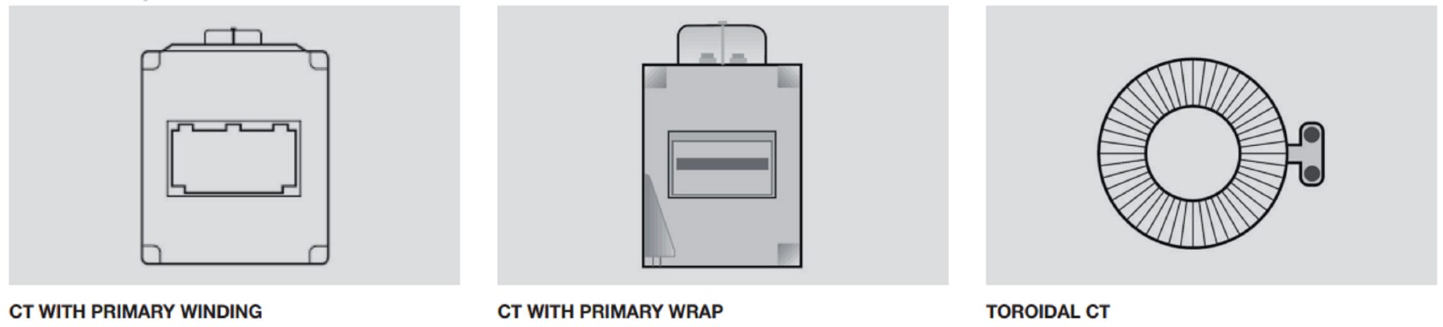 How to measure and convert current - SENECA Blog | Articoli, news e ...